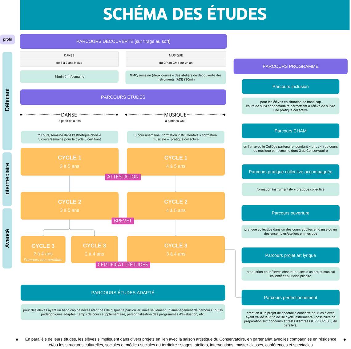 Parcours en musique | conservatoire.ivry94.fr